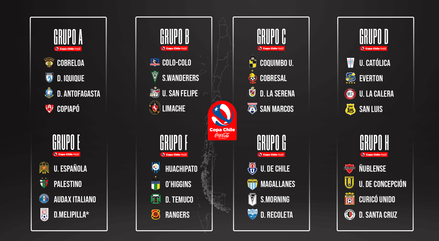 ¡Están listos los grupos de la Copa Chile Coca-Cola Sin Azúcar 2025! – ANFP
