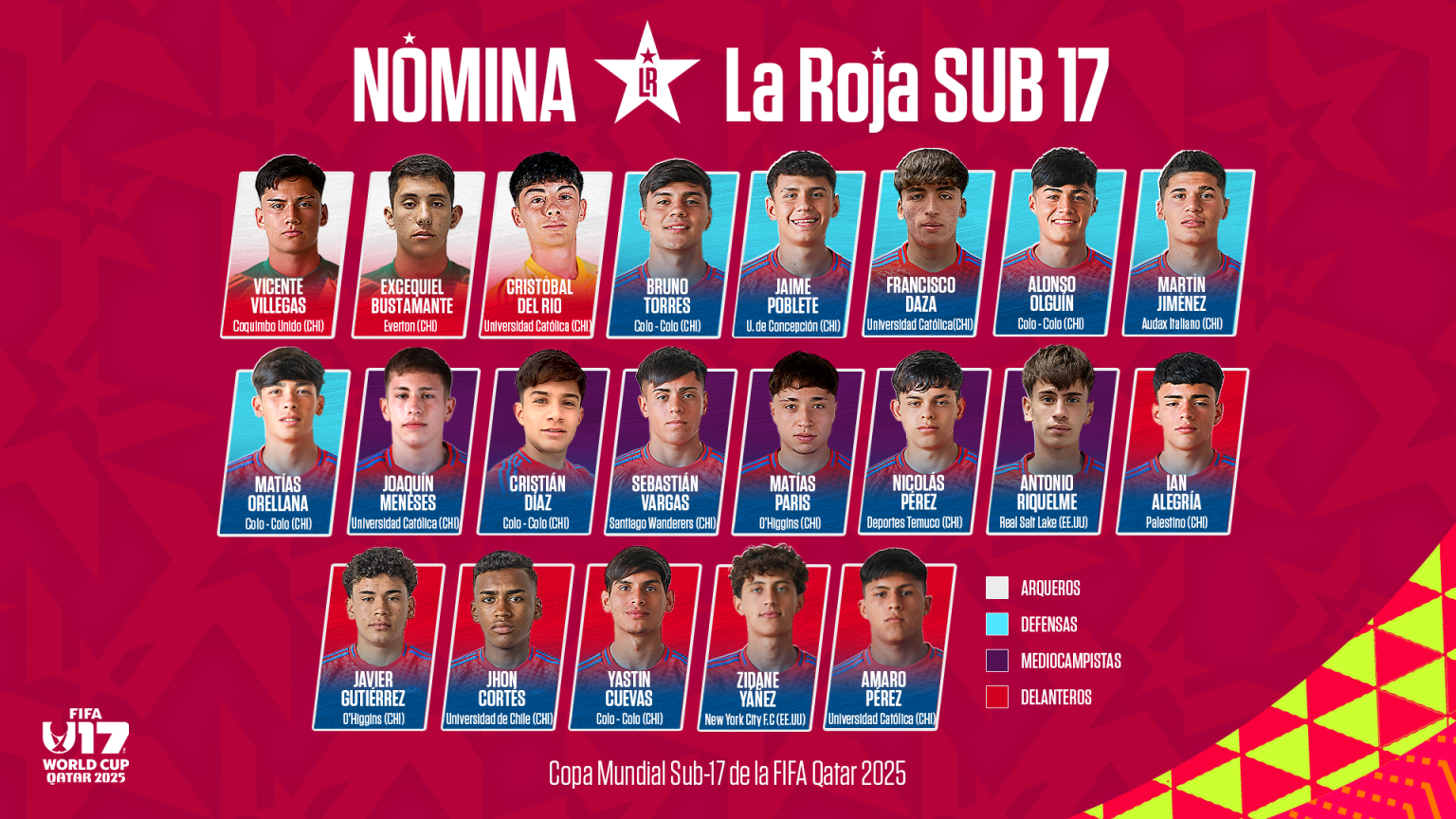 Copa Mundial Sub-20 de la FIFA Chile 2025™ convoca a más de 120 mil ...